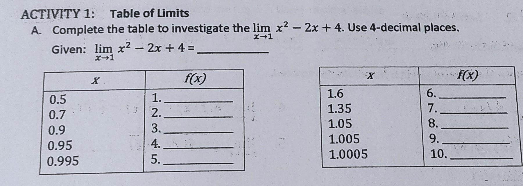 Solved ACTIVITY 1: Table of Limits A. Complete the table to | Chegg.com