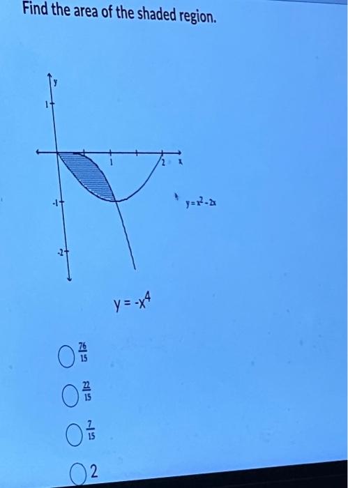 Solved Find the area of the shaded region. y=−x4 | Chegg.com