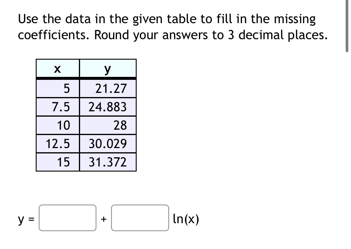 Solved Use the data in the given table to fill in the | Chegg.com