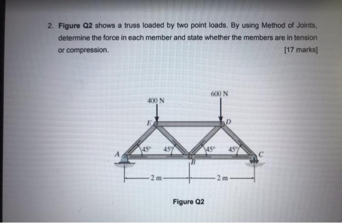 Solved 2. Figure Q2 shows a truss loaded by two point loads. | Chegg.com