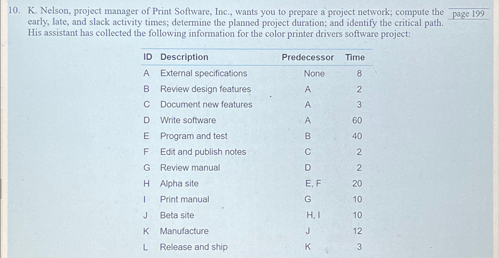 Solved K. ﻿Nelson, project manager of Print Software, Inc., | Chegg.com