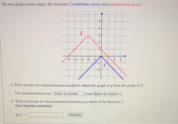 Solved The two graphs below depict the functions f (solid | Chegg.com