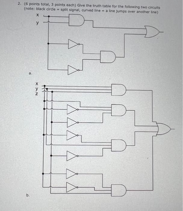 Solved 2. (6 points total, 3 points each) Give the truth | Chegg.com