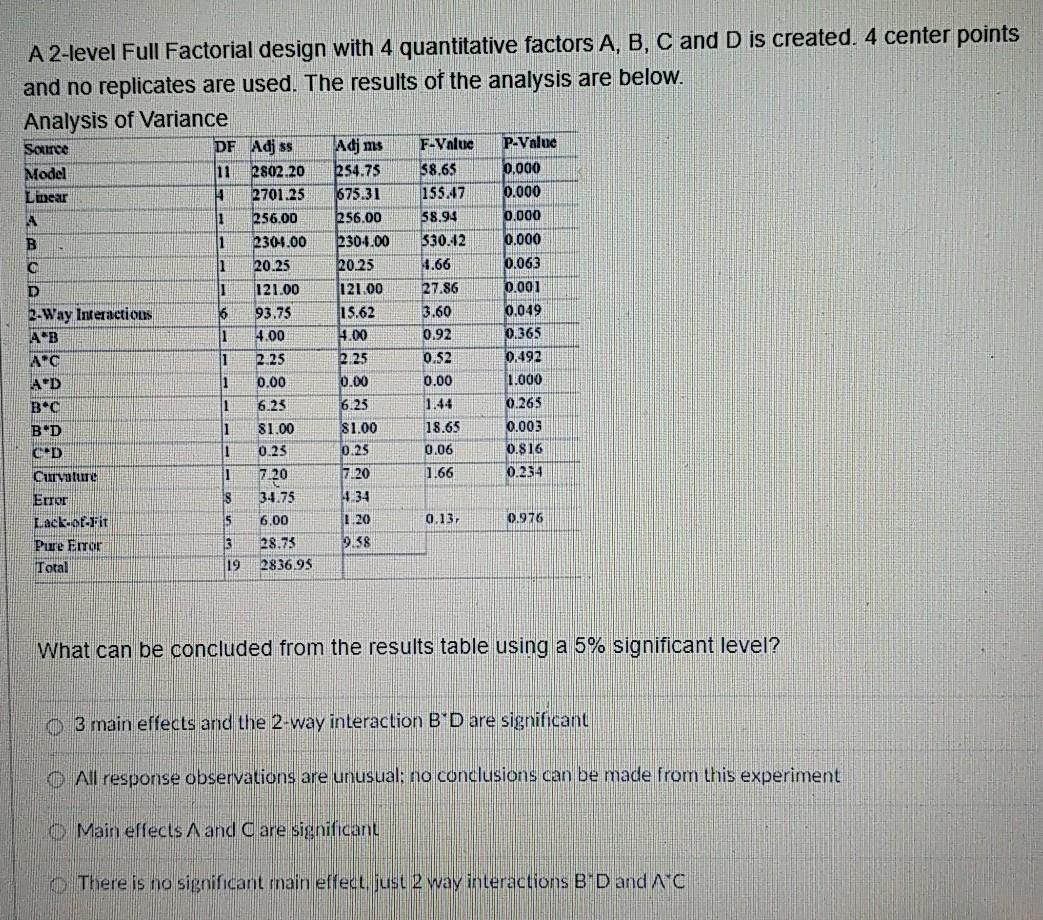 Solved A 2-level Full Factorial design with 4 quantitative | Chegg.com