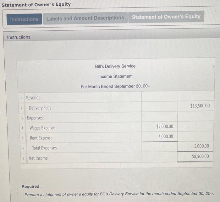Solved Statement of Owner's Equity InstructionsStatement of | Chegg.com