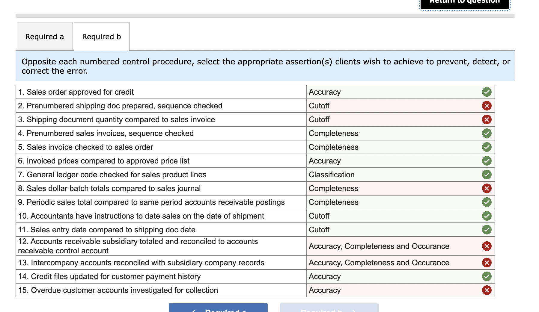 Required aRequired bOpposite each numbered control | Chegg.com