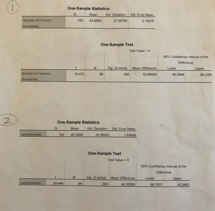Solved One-Sample Statistics N M ean Std. Deviation 100 | Chegg.com