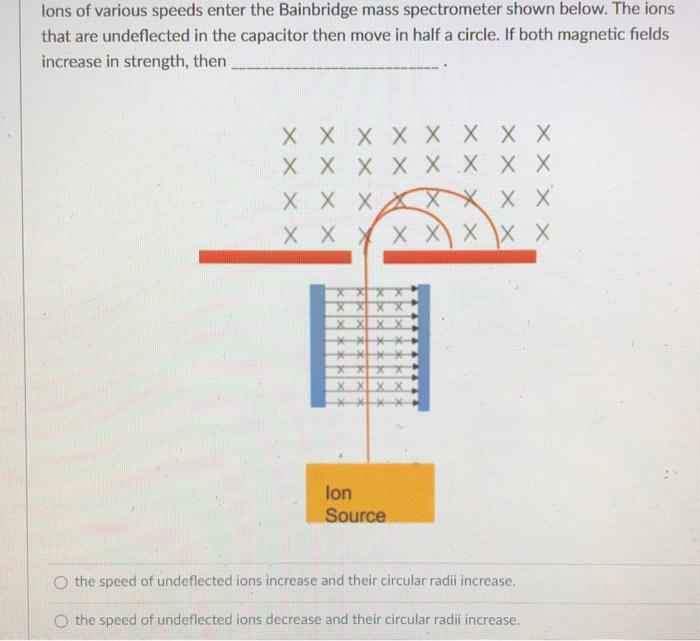 Solved option Cthe speed of undeflected ion decrease and | Chegg.com