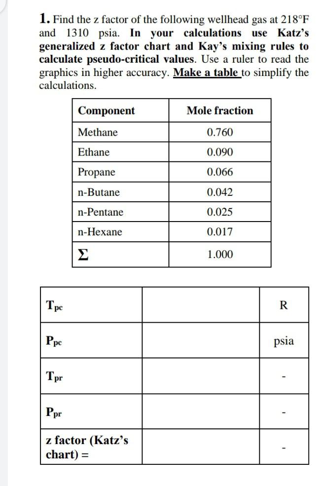 Solved 1. Find the z factor of the following wellhead gas at | Chegg.com