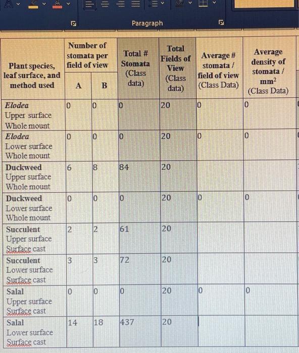 please complete the missing table | Chegg.com