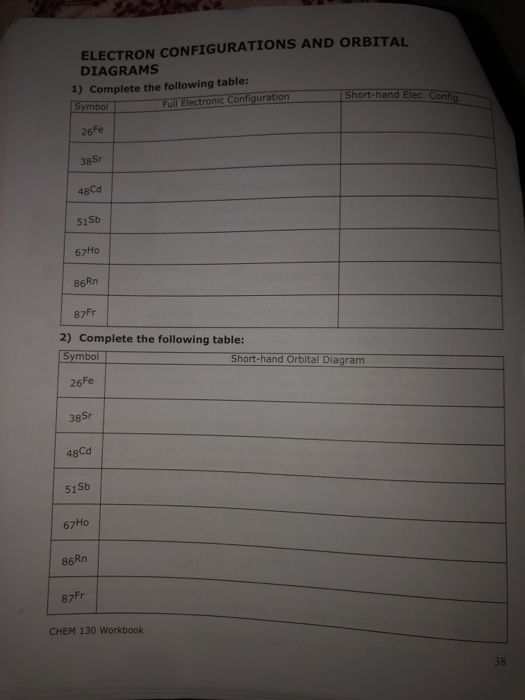 Solved Electron Configurations And Orbital Diagrams 1