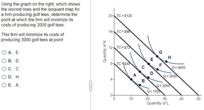 Solved Using the graph on the right, determine how the firm | Chegg.com