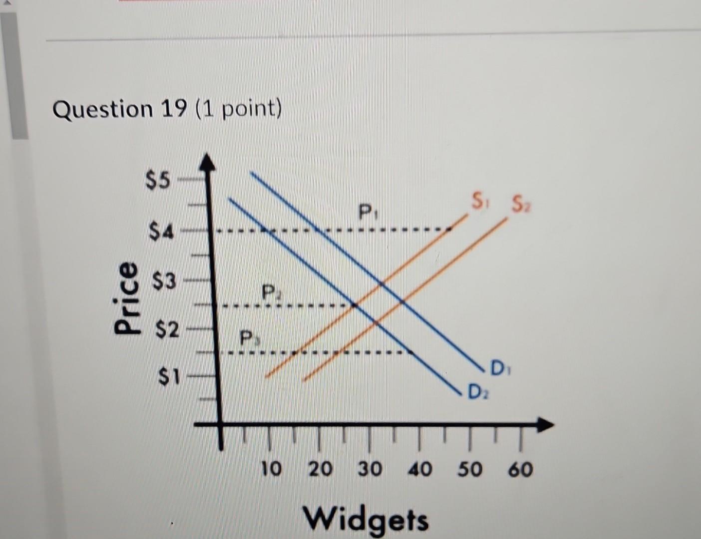 Solved Question 19 (1 | Chegg.com