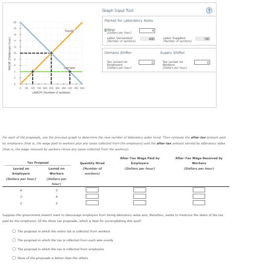Solved Graph Input ToolMarket for Laboratory Aidesa | Chegg.com