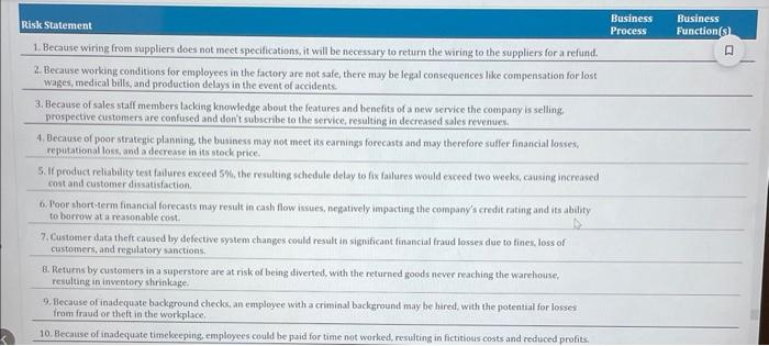Solved A2v ( [01) For the 10 risk statements in the | Chegg.com