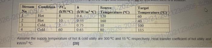 For the problem given with minimum approach | Chegg.com