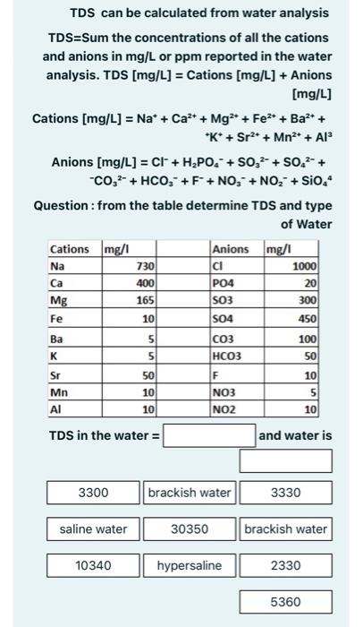 TDS can be calculated from water analysis TDS=Sum the | Chegg.com