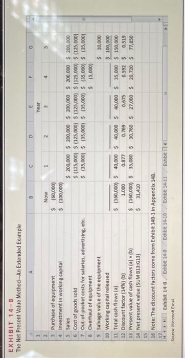 Solved Required information The Chapter 14 Form worksheet is | Chegg.com