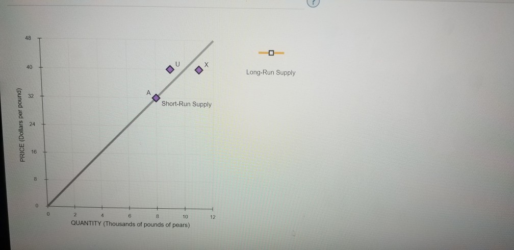 Solved 10. Price elasticity of supply in the short run and | Chegg.com