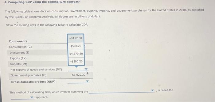 Solved 4. Computing GDP using the expenditure approach The | Chegg.com