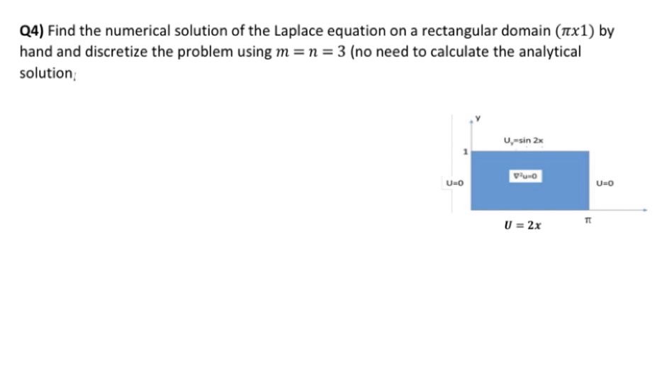 Solved Q4) ﻿Find the numerical solution of the Laplace | Chegg.com