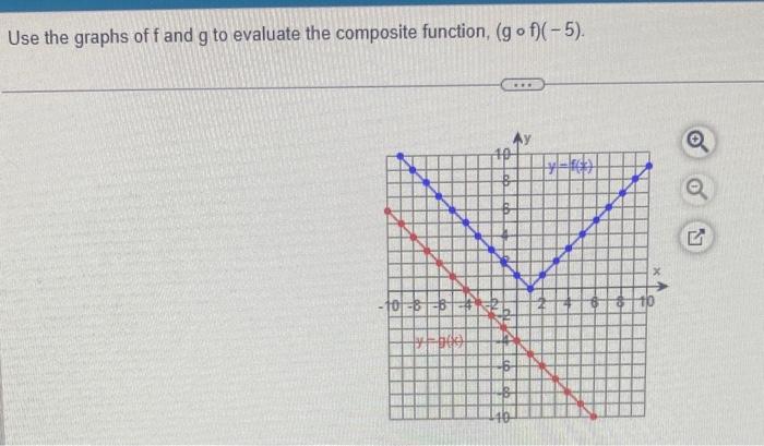 Solved Use the graphs of f and g to evaluate the composite | Chegg.com