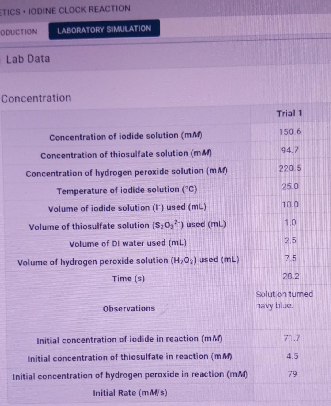 Solved Kinetics • Iodine Clock Reaction May I ask help in | Chegg.com
