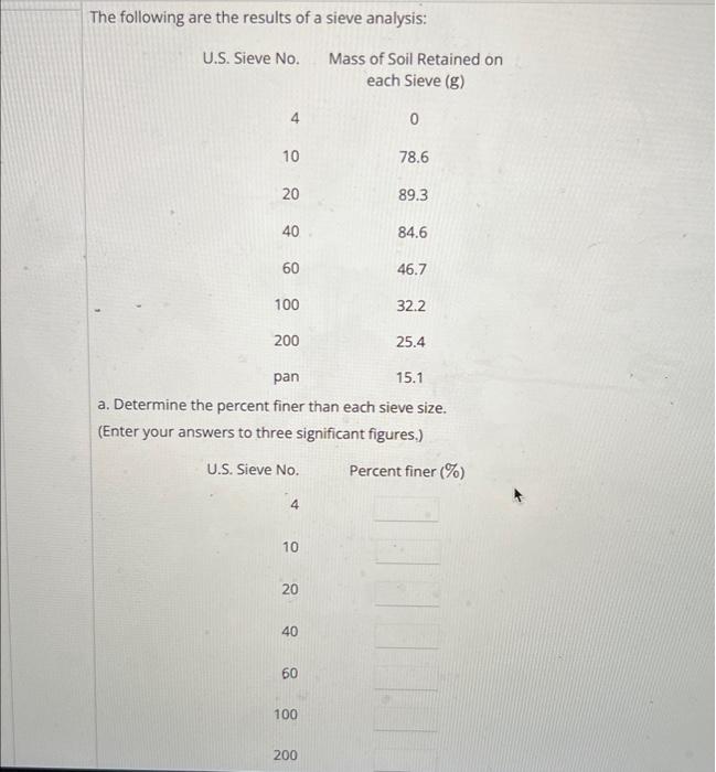 Solved The following are the results of a sieve analysis: | Chegg.com