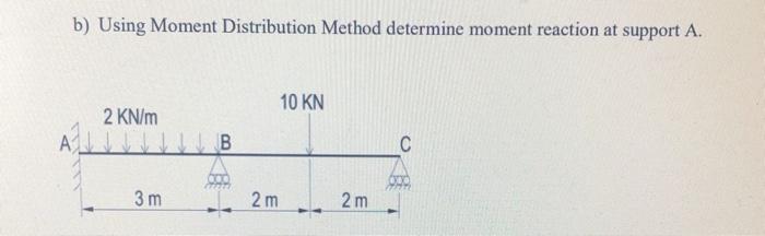Solved b) Using Moment Distribution Method determine moment | Chegg.com
