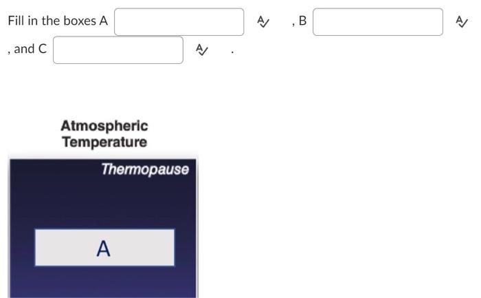 Solved A Mesopause Mesosphere B Stratosphere Equatorial | Chegg.com