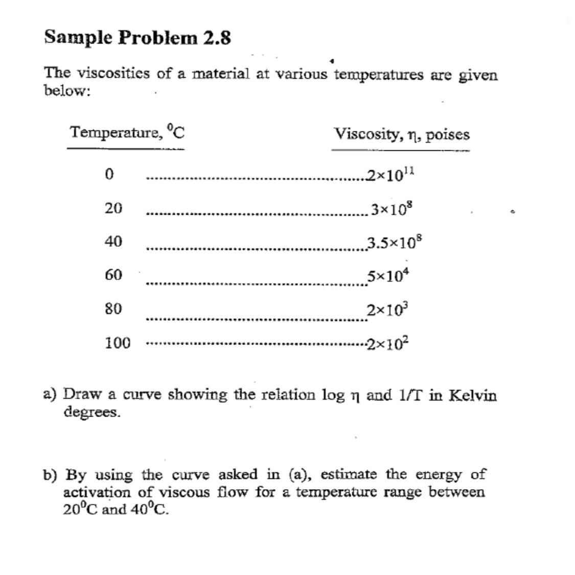 Solved Sample Problem 2.8The viscosities of a material at | Chegg.com