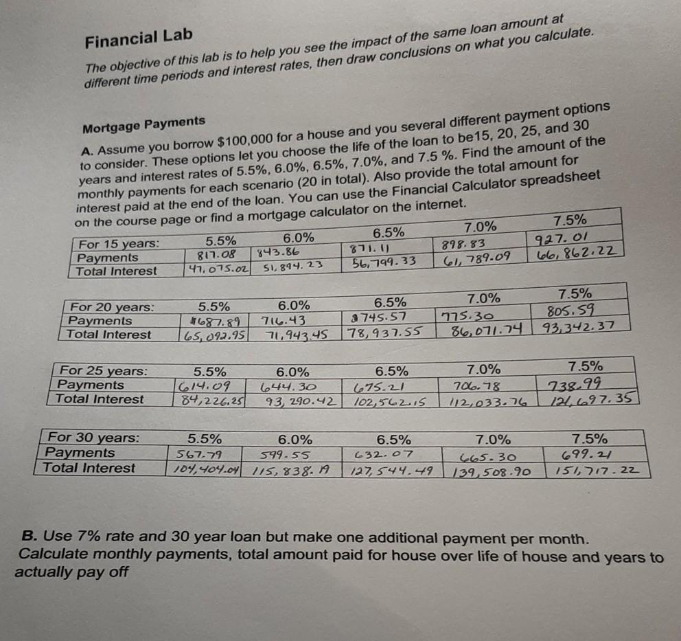 Solved Financial Lab The objective of this lab is to help | Chegg.com