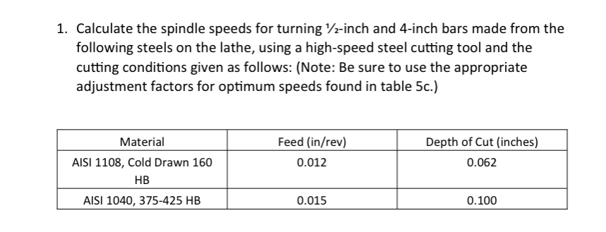 Solved Calculate the spindle speeds for turning 12-inch and | Chegg.com