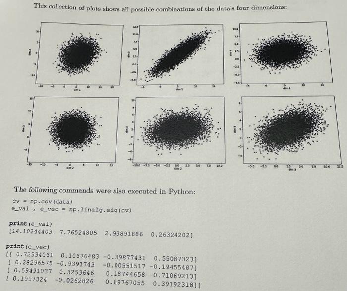 You are given a set of 4-dimensional data to analyze. | Chegg.com