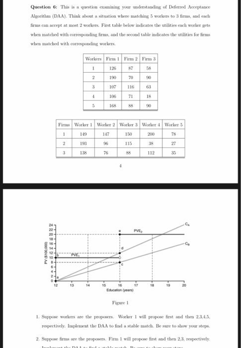 Question 6: This is a question examining your | Chegg.com