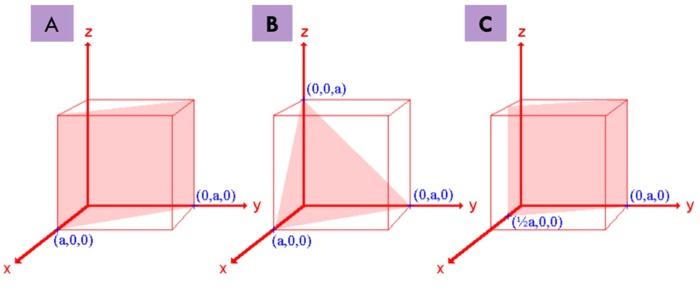Solved Determine the miller index for the following planes. | Chegg.com