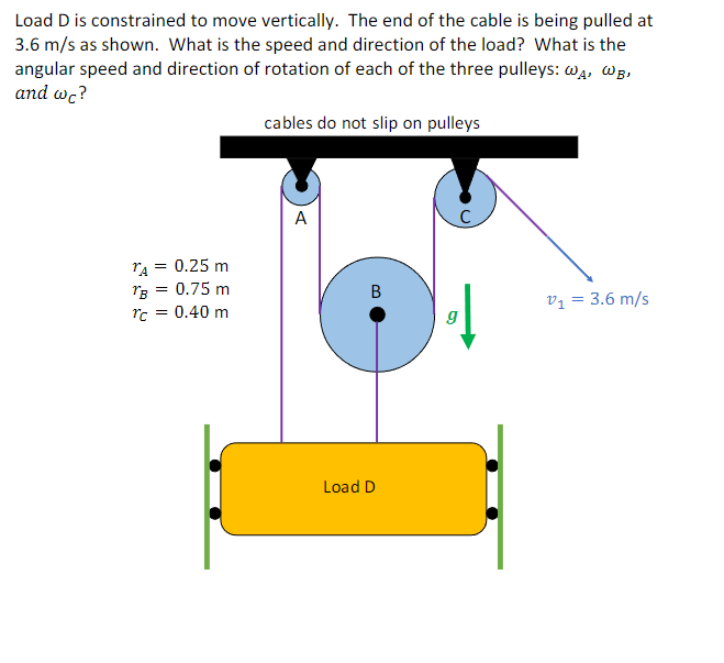 2c (12)Load D ﻿is constrained to move vertically. The | Chegg.com