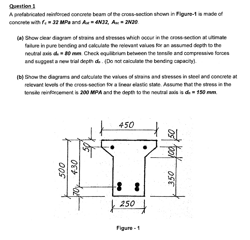 Question 1A prefabricated reinforced concrete beam of | Chegg.com