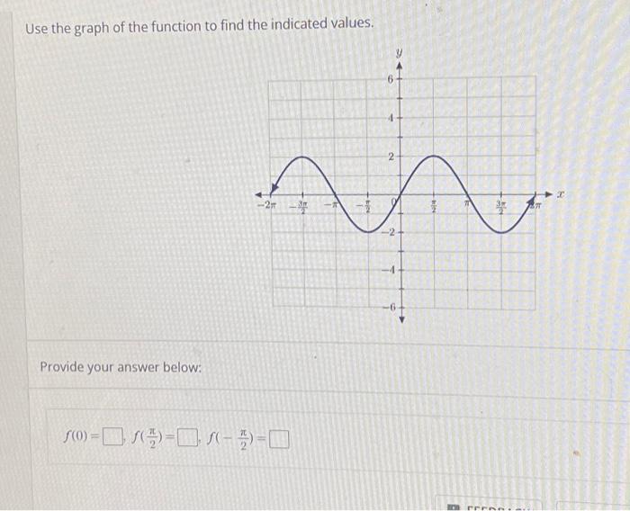 Solved Use the graph of the function to find the indicated | Chegg.com