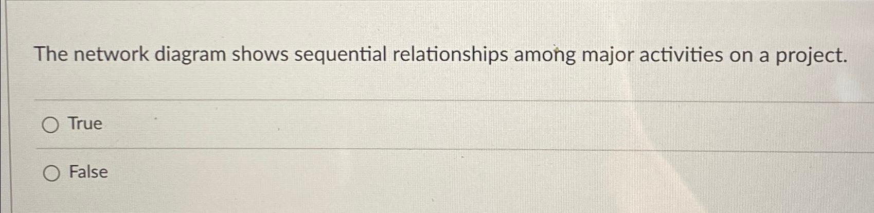 Solved The network diagram shows sequential relationships | Chegg.com