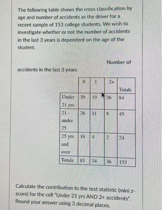 Solved The following table shows the cross classification by | Chegg.com