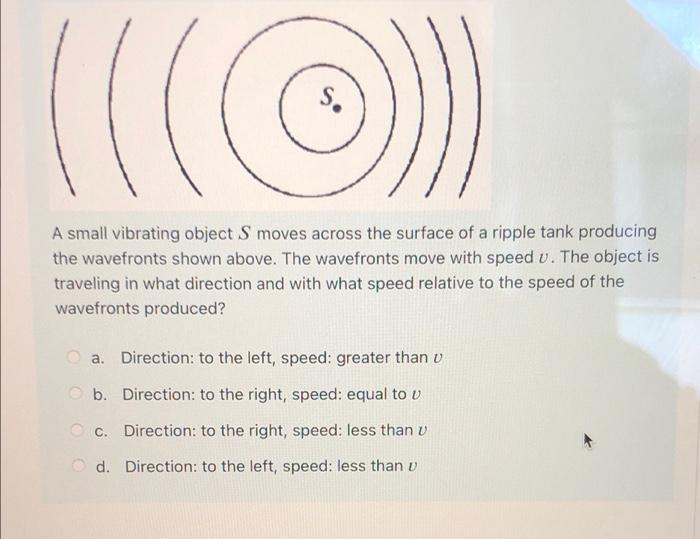 Solved (((0) S. A small vibrating object S moves across the | Chegg.com
