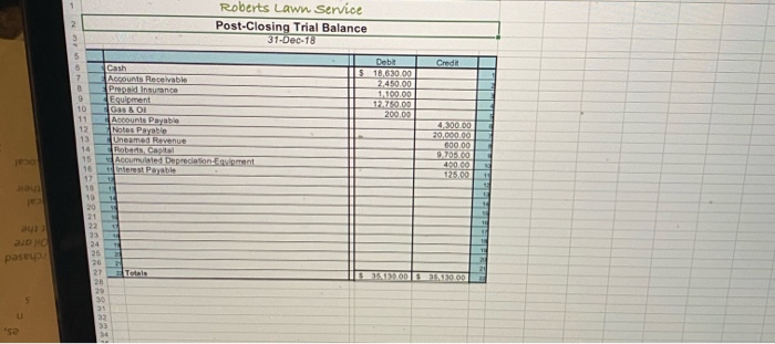 Balance Sheet Financial Statements and Closing • | Chegg.com