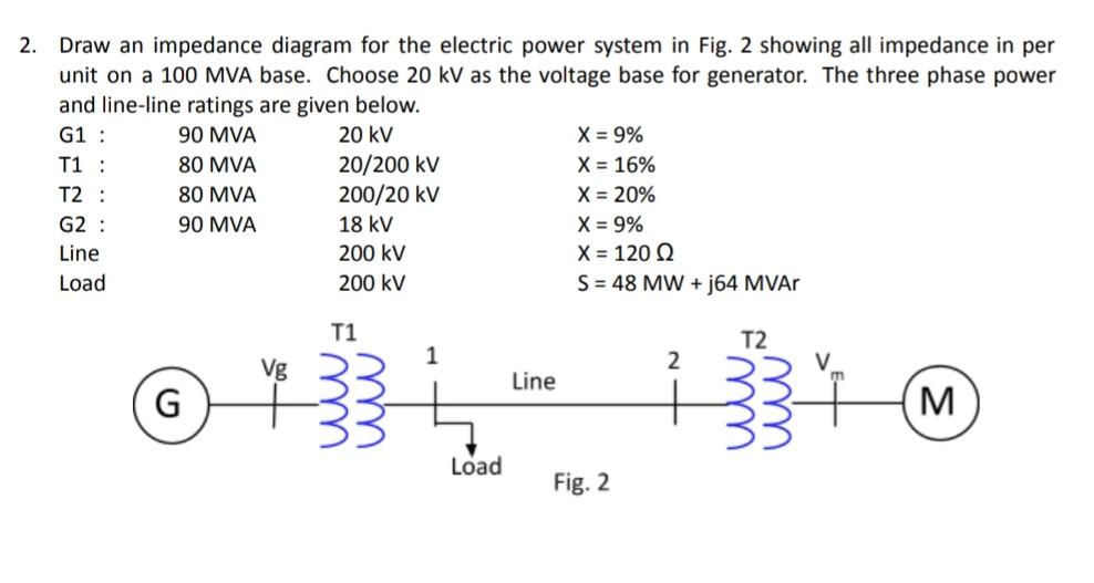 Per Unit Impedance Diagram Of Power System Per Unit Example