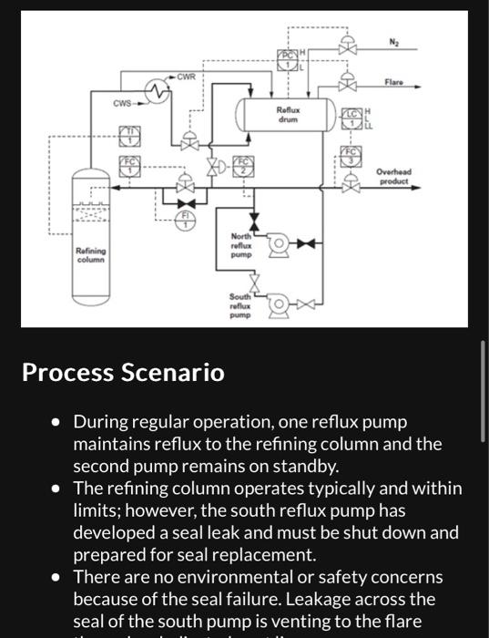 Solved Using the process scenario, current operating | Chegg.com