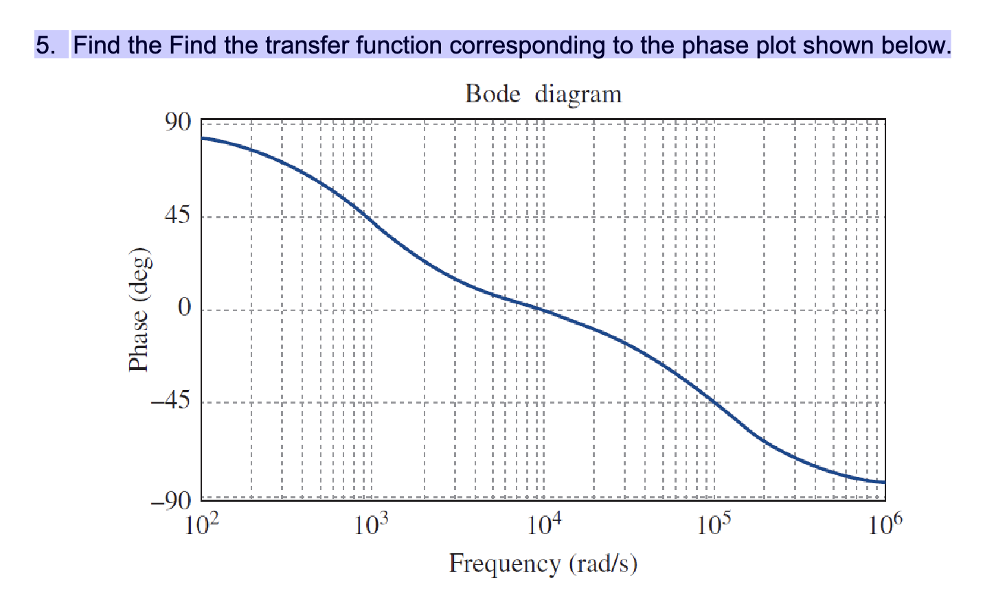 Solved Find the Find the transfer function corresponding to | Chegg.com