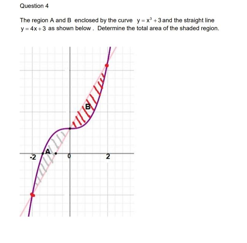 Solved The region A and B enclosed by the curve y=x3+3 and | Chegg.com