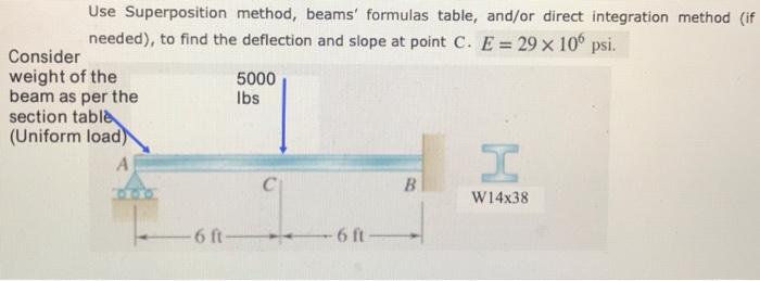 Use Superposition method, beams' formulas table, | Chegg.com