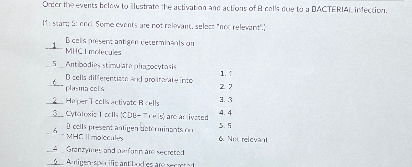 Solved Order the events below to illustrate the activation | Chegg.com