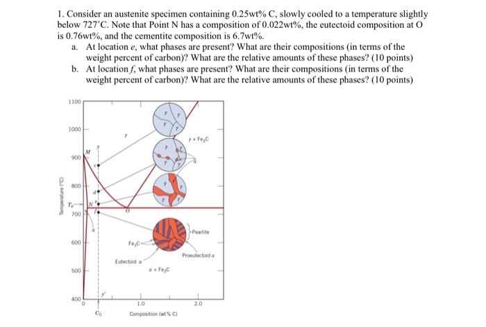 Solved 2. Consider the following isothermal transformation | Chegg.com